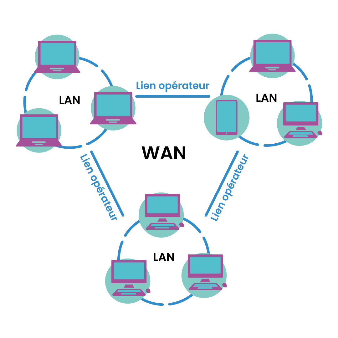 Le SD-WAN, on en parle… | ITS